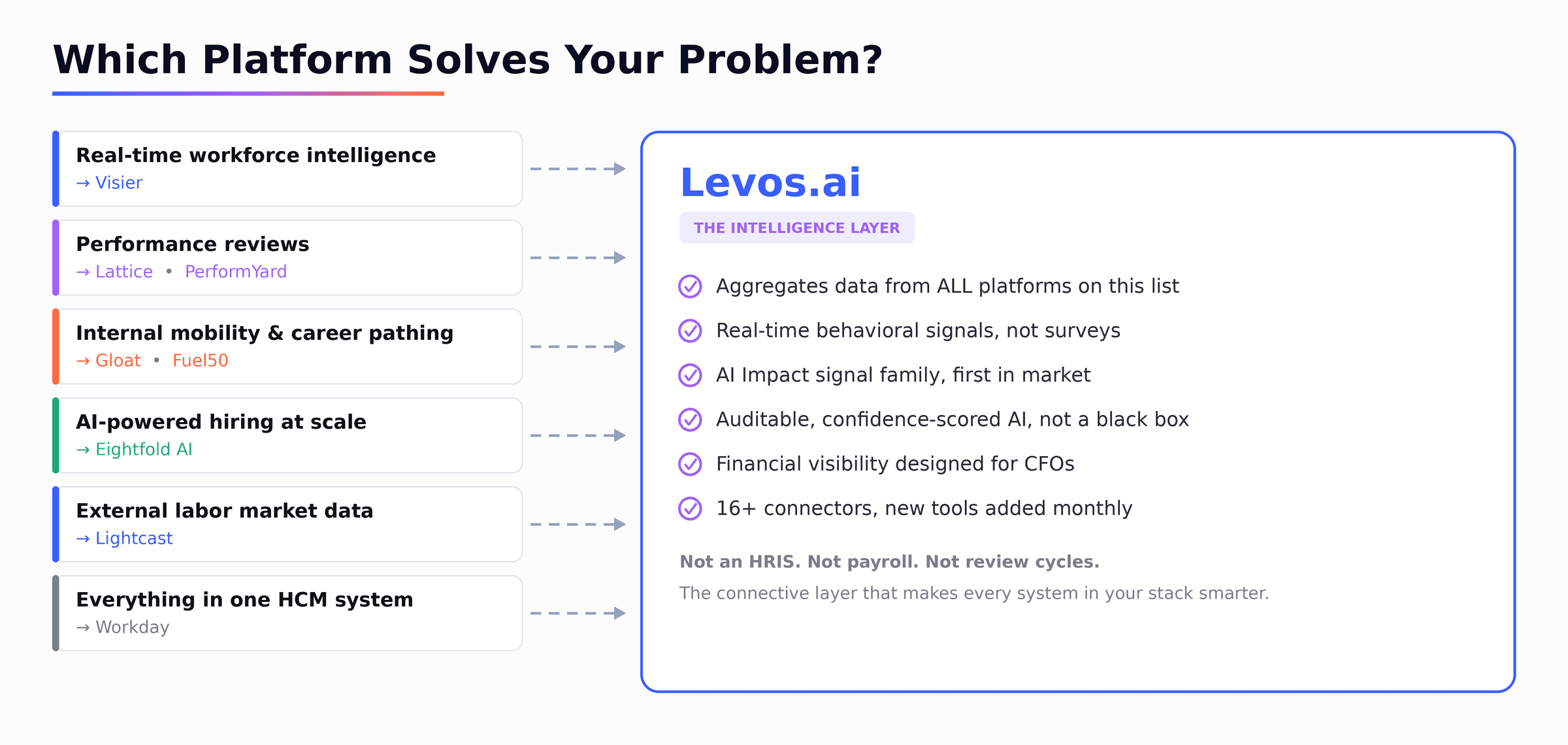 9 Best AI-Powered Workforce Intelligence Platforms in 2026